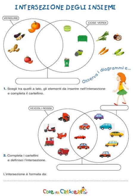 Intersezione degli insiemi: esercizio per la scuola primaria